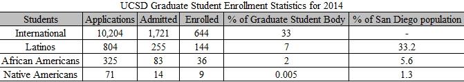 Whose University? UCSD’s Racial Climate and the Making of Student ...